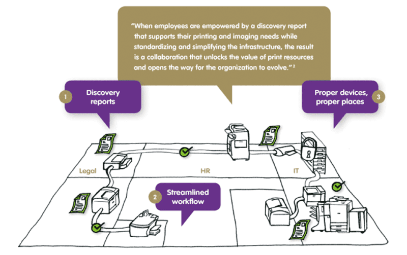 Managed Print Services - The Data House